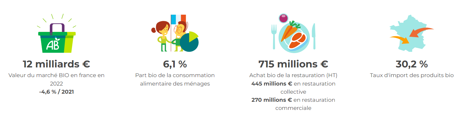 La bio en quelques mots - ADABio, pour le développement de l'agriculture bio en Auvergne Rhône-Alpes